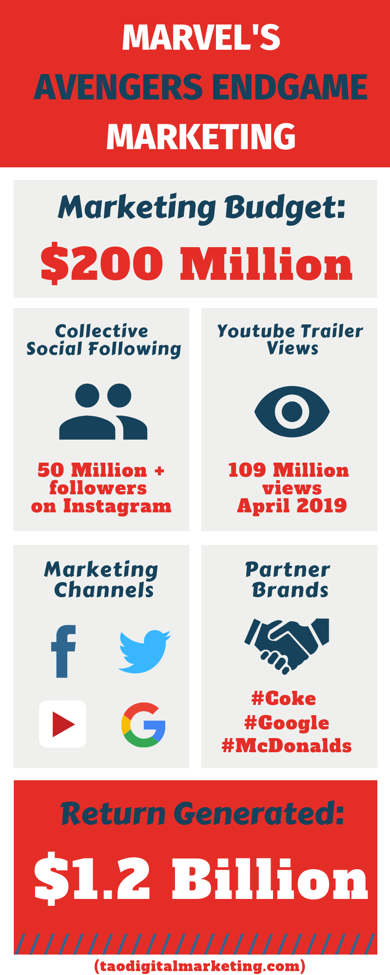 Why The Avengers: End Game Marketing Is Genius