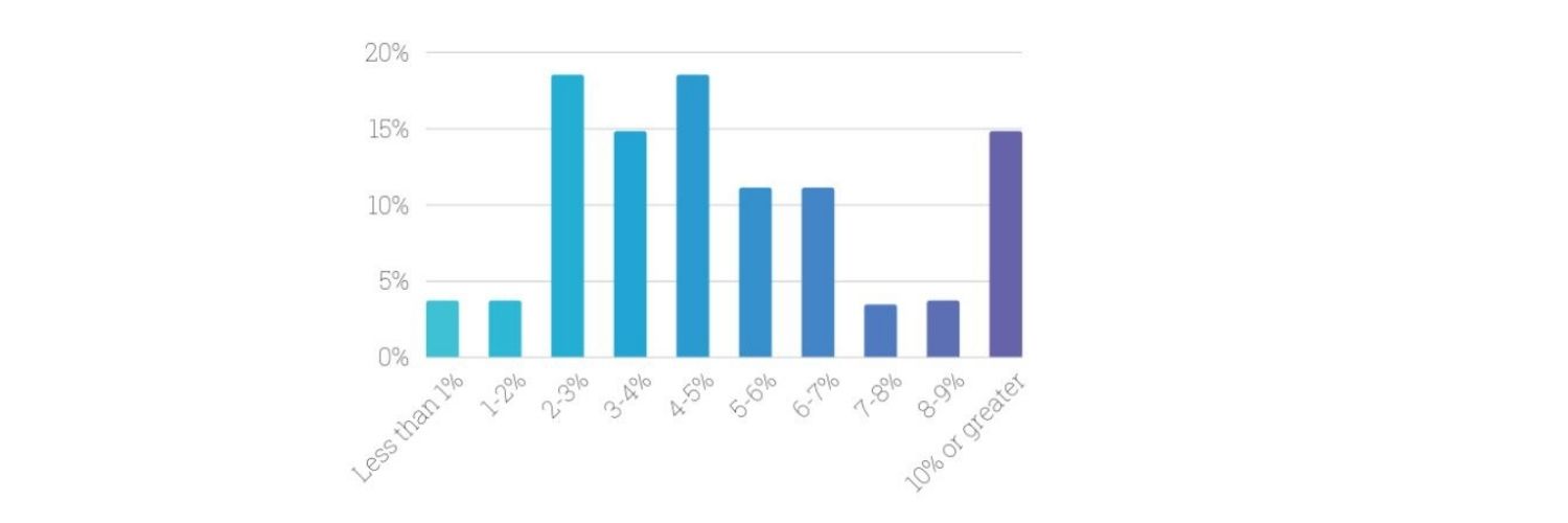 What’s a Good Click-Through Rate (CTR) for Facebook Ads?